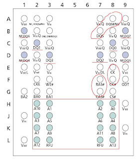memo: DDR description