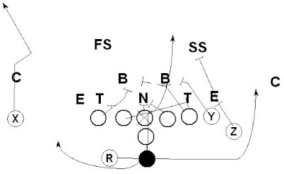 Wing-T Football: The Buck Series - The Trap