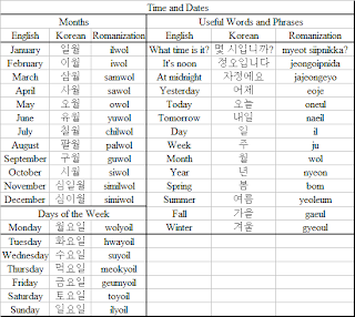 Let's ROK and Roll: Learn Korean: Basic Training