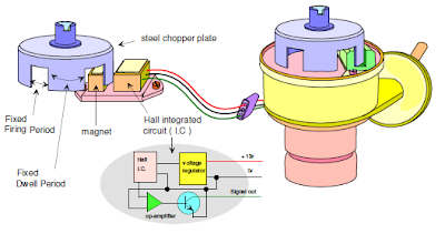 Autotronics Studies: Hall - Effect Sensor