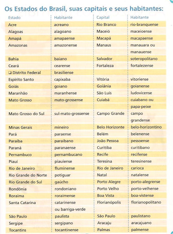 Centro de atividades escolares - Josefa Krysiaki: MAPA OS ESTADOS ...