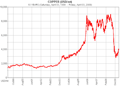 IKN | copper thoughts