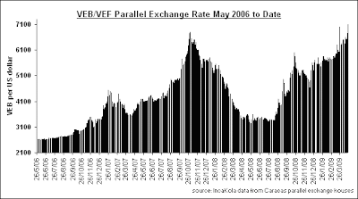 IKN | Venezuela Parallel Exchange Rate Update