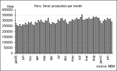 IKN | Peru import/export update