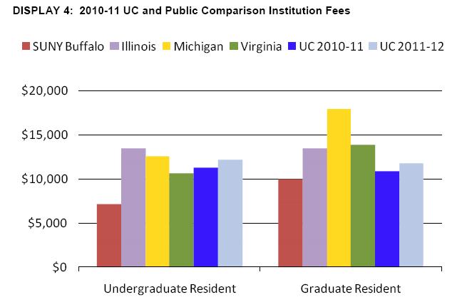 UCLA Faculty Association: Regents Session on Tuition, Nov. 18