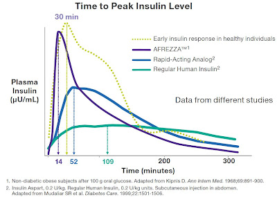 Interesting article on AFREZZA | MNKD Message Board Posts