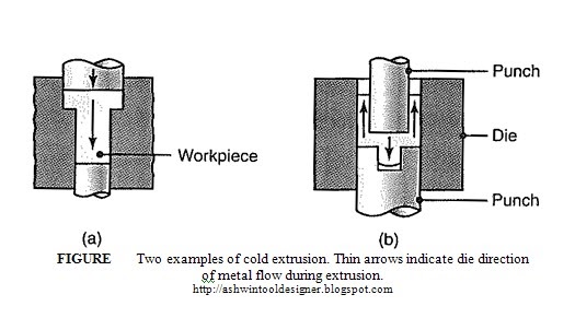 Tool Design Engineering: Cold Extrusion