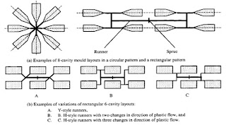Tool Design Engineering: An Intelligent Cavity Layout Design System for ...