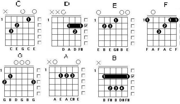 GITAR GITAR DAN GITAR : belajar gitar dengan cepat dan mudah