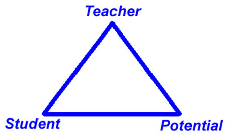 Mr. Wiemers' Shop: Triangulation Educational Model