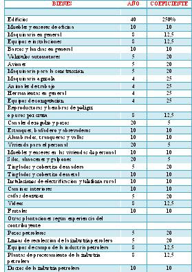 contabilidad: DEPRECIACIÓN DE BIENES INMUEBLES