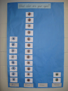MORNING PRE-K: EYE COLOR GRAPH