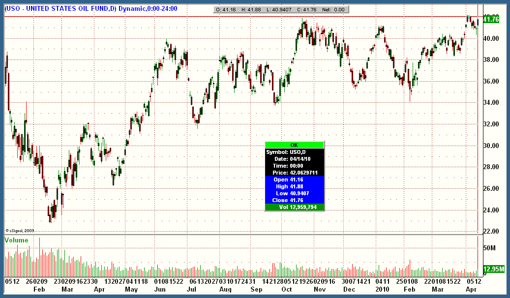 TraderFeed: Reflections of Economic Strength: Chart Review
