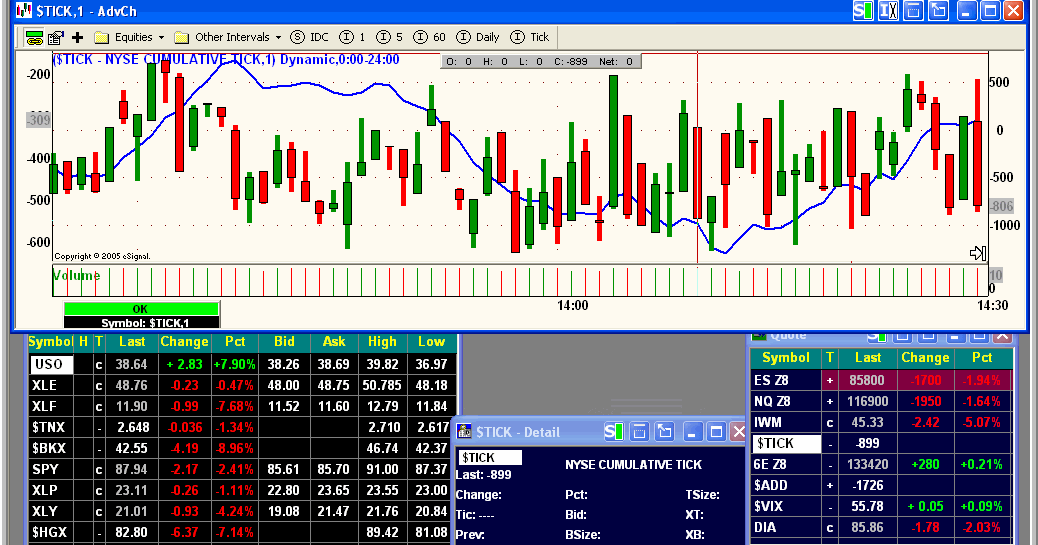 TraderFeed: Trading Screens and Trading Decisions: Finding What Works ...