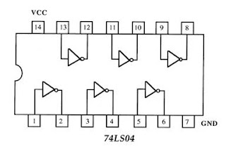 Circuitos Digitales: Configuracion 74LS04,74LS32 y 74LS08