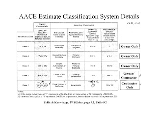:AACE CERTIFICATION 2009-2010:: October 2009