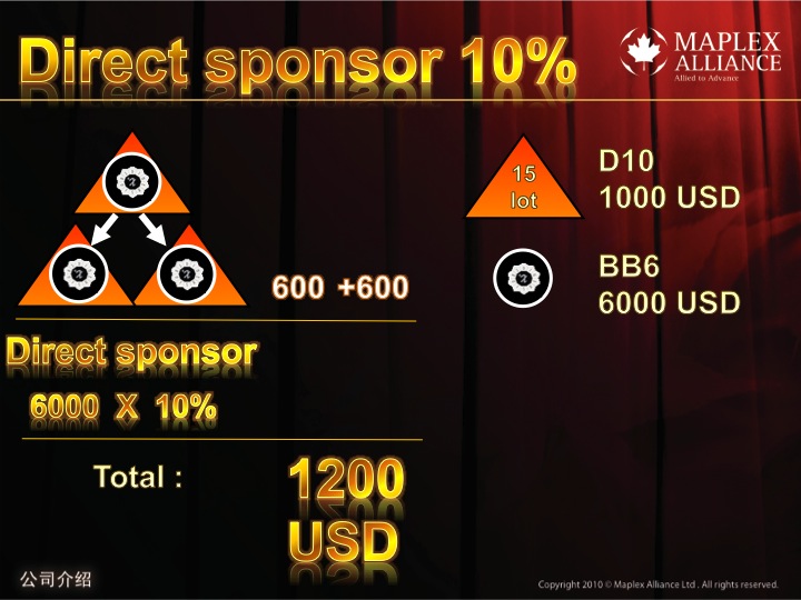 Maplex Alliance: 11/28/10 - 12/5/10