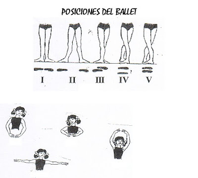 Danza MTC: Posiciones del ballet