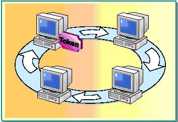 Advantage and disadvantage of ring topology - Assignment Lanka for ...