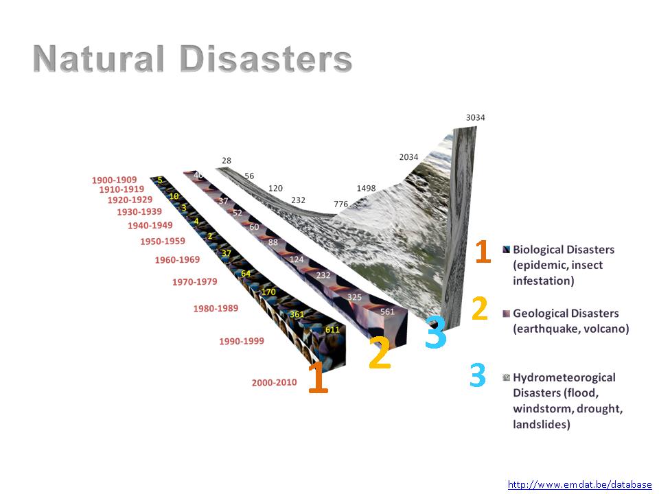 World Architecture Review Earth Issue 2010: Natural Disasters ...