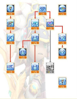 Dragonica Skill Guide for All Class: Oracle Skill