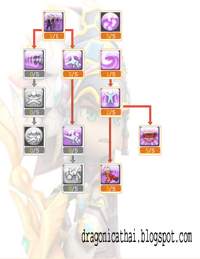 Dragonica Skill Guide for All Class: Harlequin Skill