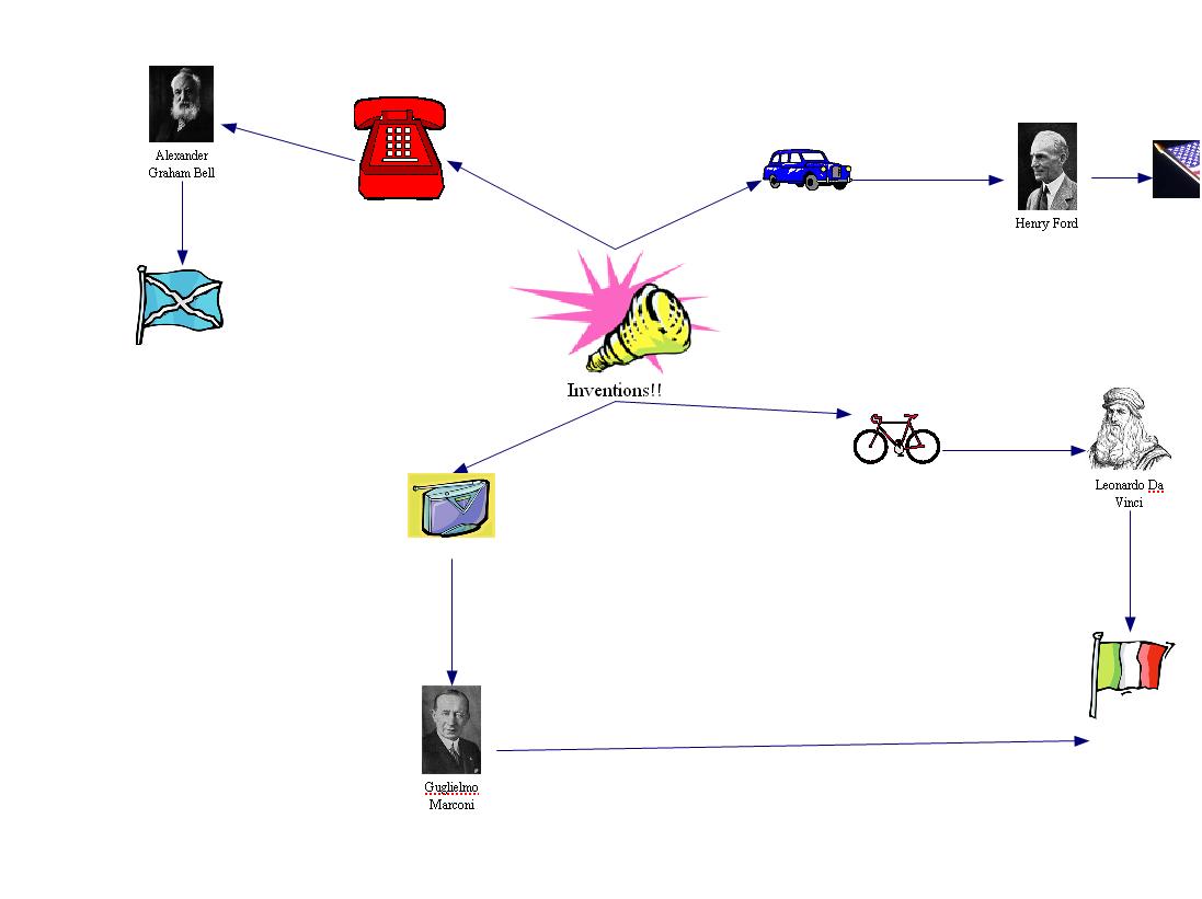 Valerie's Uni Blog: Week 1 - Mind and Concept Maps