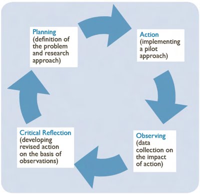 Action Research for School Leaders