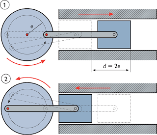 wilmotos: mecanica diesel