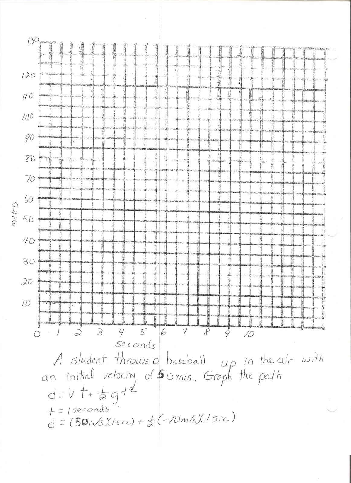 physics: time distance graph