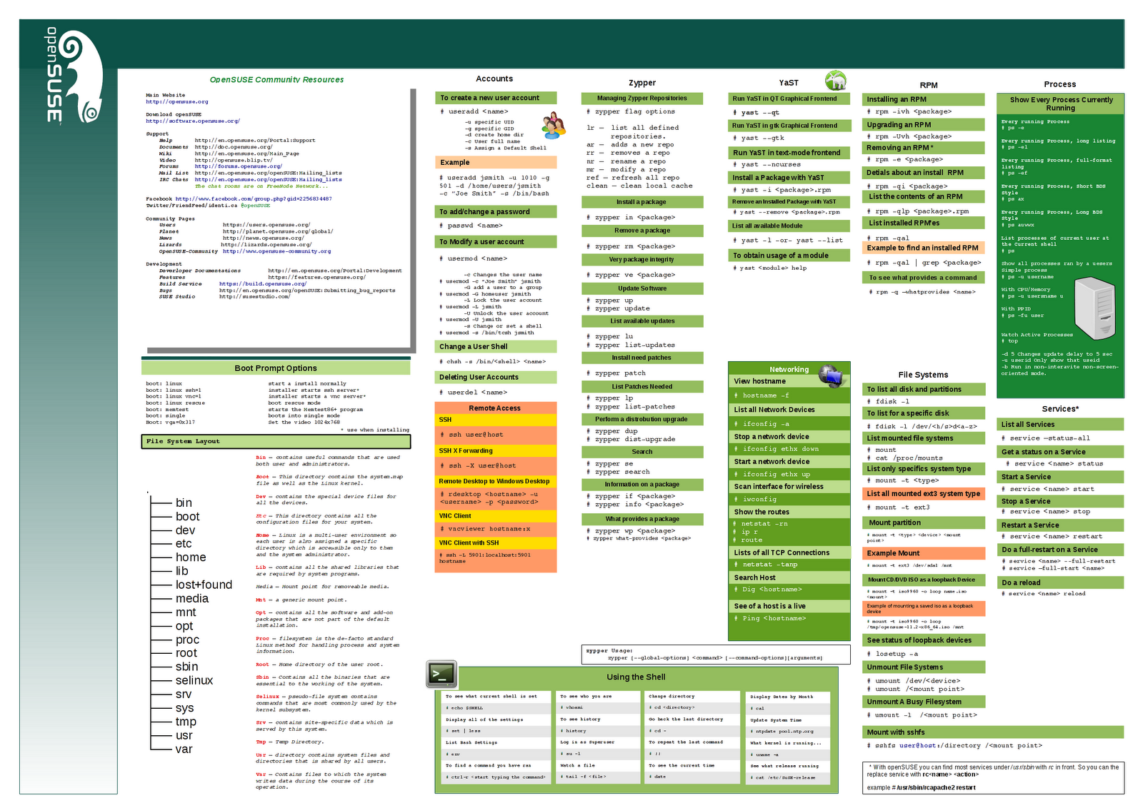 OpenSuse poster de comandos ~ Tix 101