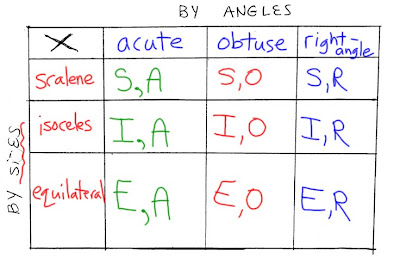 Acadian Snyder 306: 8-4 & 8-7 Math September 13 - 23
