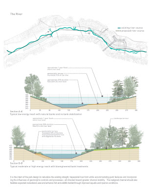 Landscapeis william: Focus week 2,-Trinity River Corridor Design Guidelines