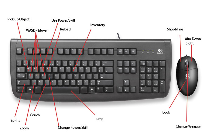 James' Game Design Blog - 8101298406: The Controls