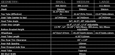 justbikes: Transition TR250