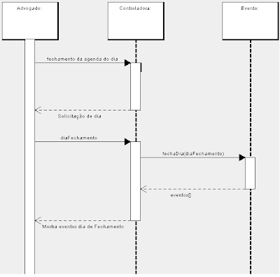 Quick Lawyer: Diagrama de Sequência