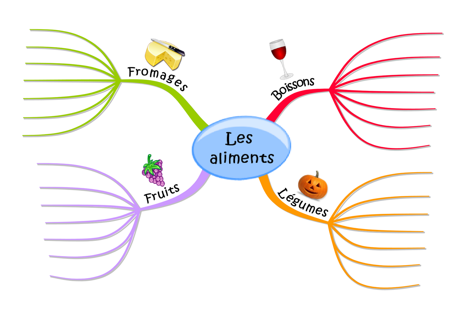 heuristiquefle: Classer les aliments