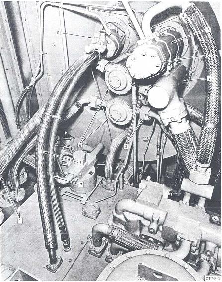 Solar Turbine: Mechanical Drive Package Accessories and Connections