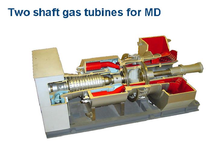 General Electric Turbine: Two Shaft Gas Turbines