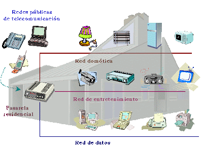 DOMOTIC@: 7. Redes Internas