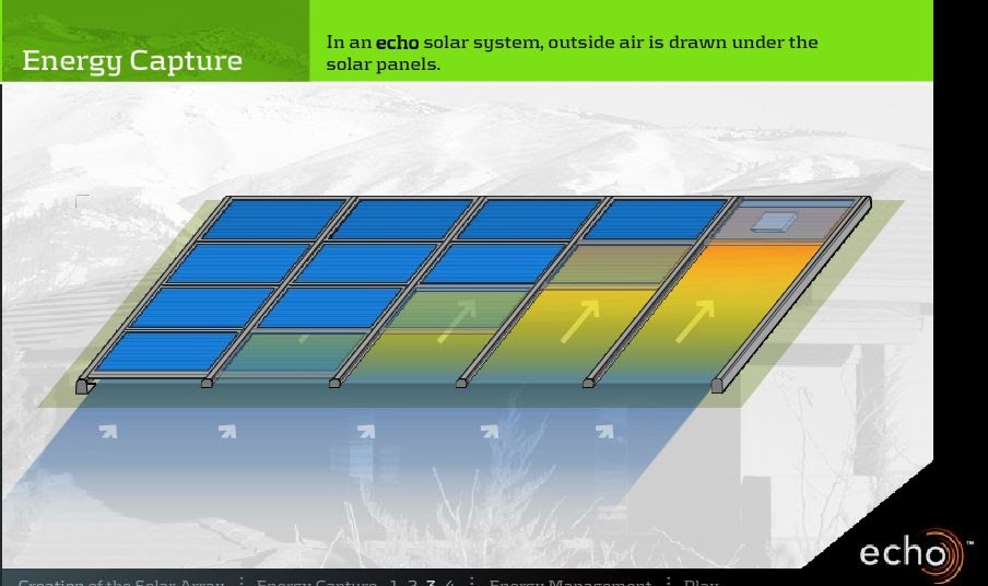 Build-It-Solar Blog: Two Combined PV and Solar Heating Systems