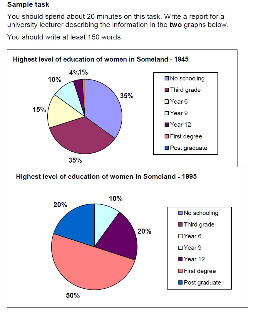 EXL EDUCATION: SAMPLE -- Pie CHART