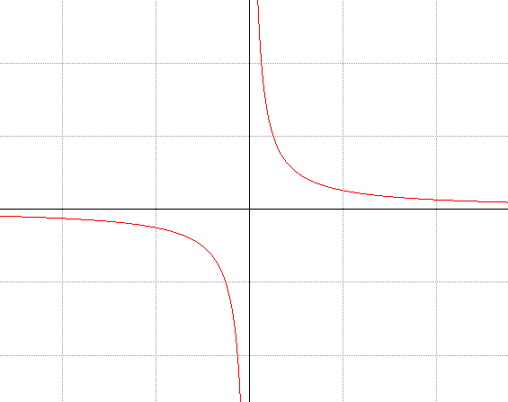 Just Me A Gotcha With Function Minimization Using Genetic Algorithms