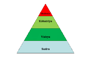 INDIA-NEWS: - SISTEMA DE CASTAS Y LOS INTOCABLES EN LA INDIA