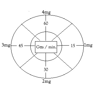 Drug Math Tutorial Part IV | Paramedicine 101