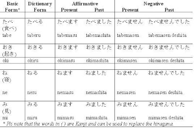 Nihongo ala My Way
