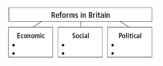 G. Mick Smith, PhD: Honors World History II: 12 January 2011
