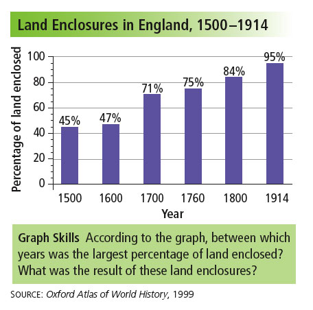 G. Mick Smith, PhD: November 2009
