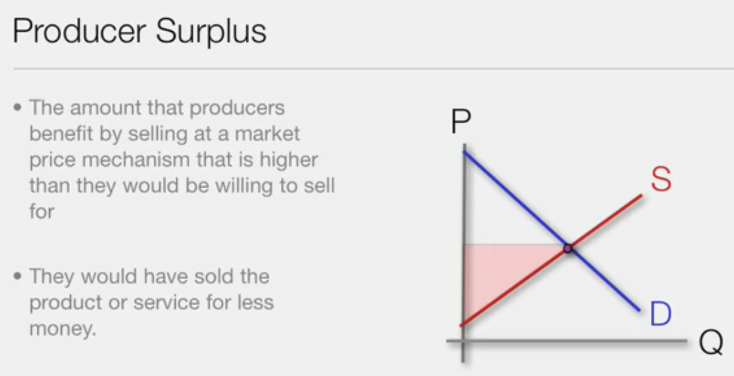 G. Mick Smith, PhD: Honors Business Economics: 13 December 2010