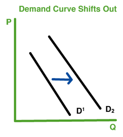 G. Mick Smith, PhD: Chapter 4 Section 2 Factors Affecting Demand